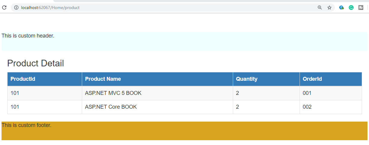 Layout View In Asp Mvc 5 ~ Programming With Shri