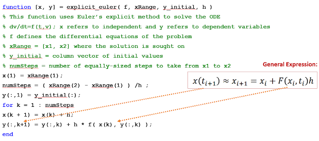 Everything Modelling and Simulation: Explicit Euler Method to Solve ... Everything Modelling and Simulation: Explicit Euler Method to Solve ...