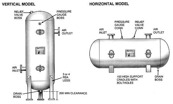 Vessels and Tanks Sizing | Competence Engineering