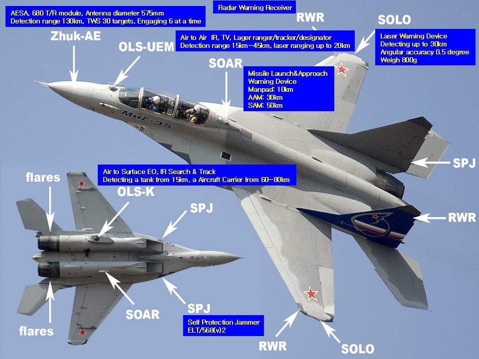 MIG 35 FULCRUM-F, PESAWAT ANYAR VARIAN MIG LEBIH CANGGIH DARI SU 30 MK ...