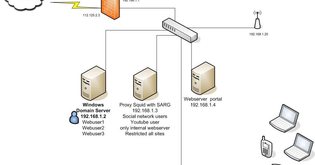 Nagait Solution Free Proxy Authentication With Windows Domain Controller Free Squid Proxy