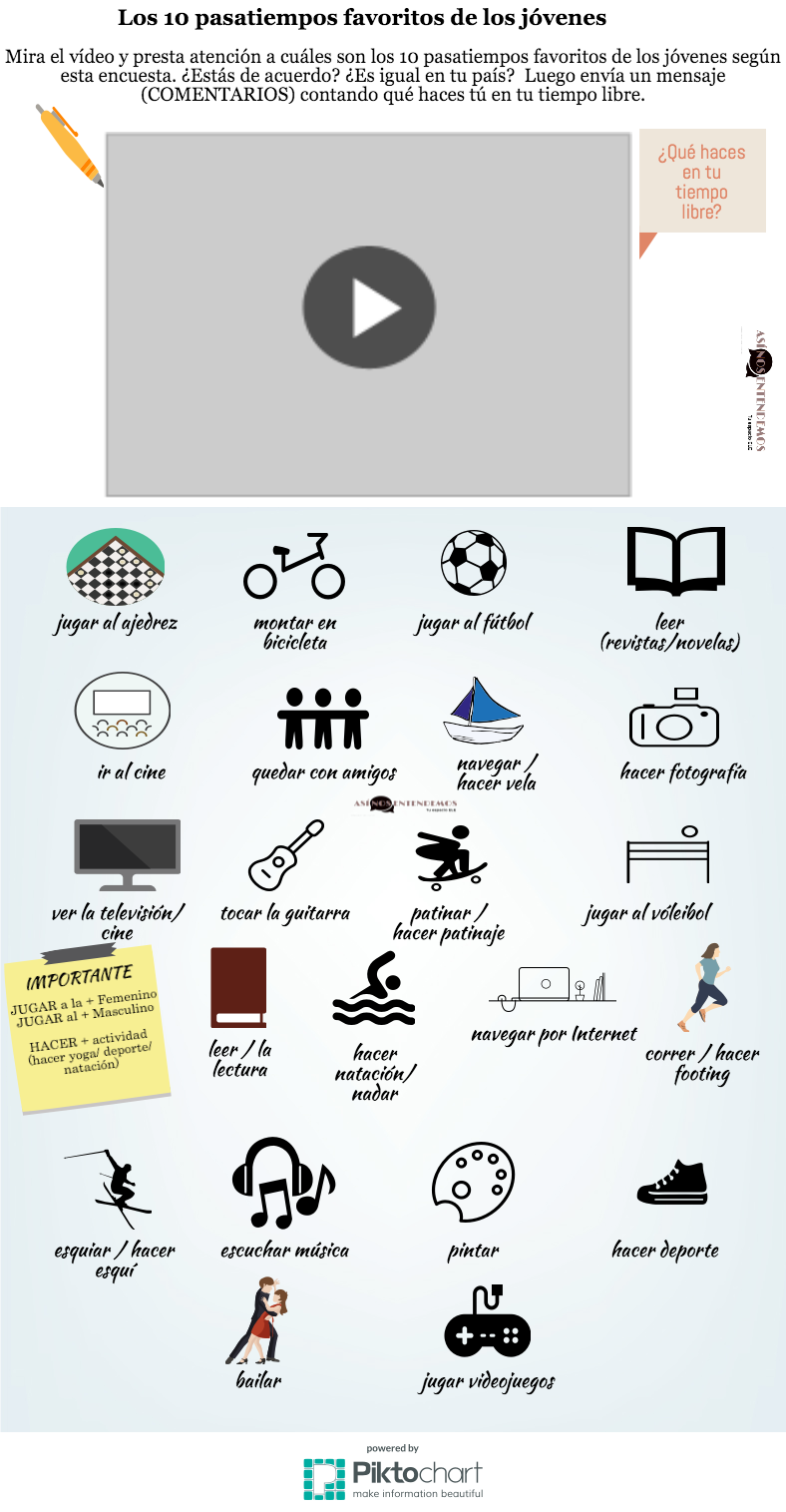 ¡Así nos entendemos!: El tiempo libre