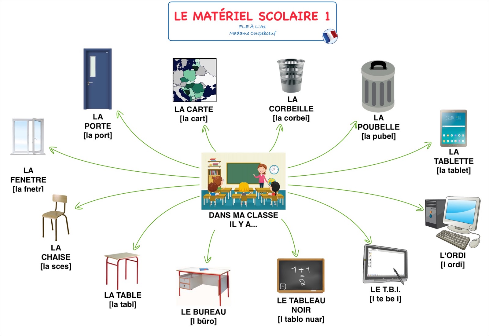 FLE À L'A1: Le matériel scolaire 1-2-3