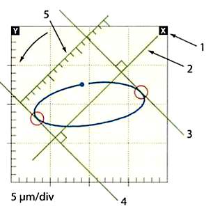 Vibration Analysis: Shaft Orbit Plots (II)