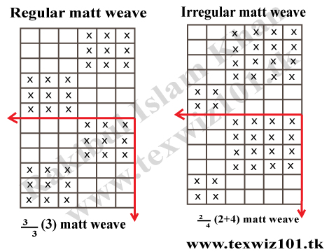 TEX-WIZ 101: Matt Weave
