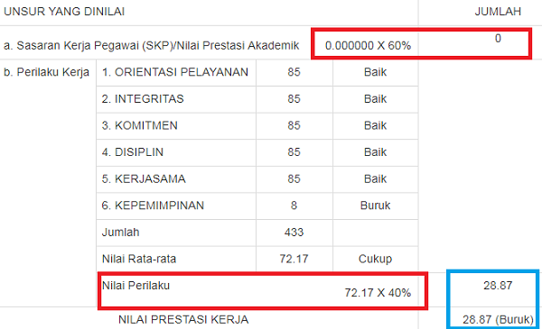 Cara Melihat Nilai SKP dan PPKP SIMPEG Kemenkumham