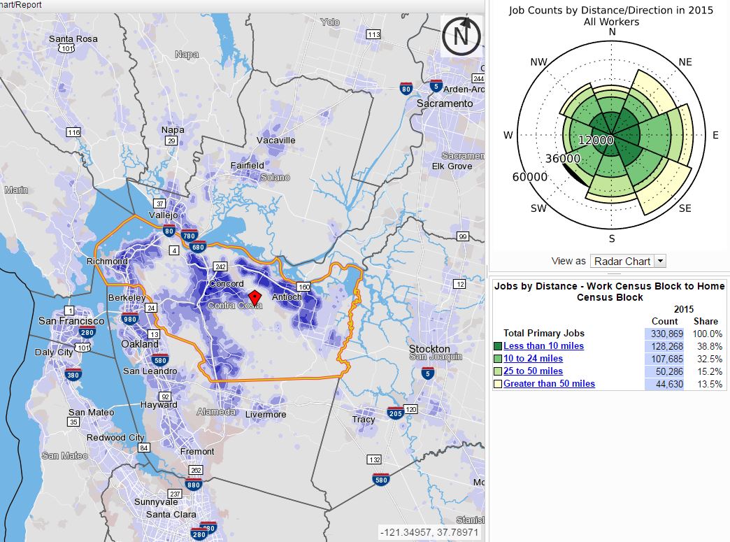 Meeting the Twain: Commute Distance in US Metro Areas