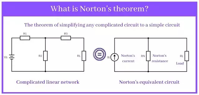 What is Norton's theorem? Solved problems