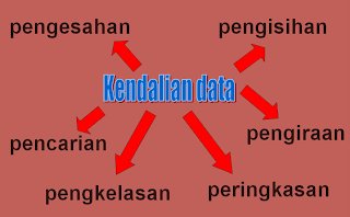 Aplikasi Komputer Dalam Pengurusan: Pangkalan Data