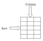 Solar Power!: Multiplication Strategies