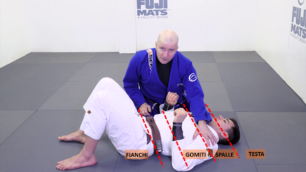 L'immobilizzazione nel Jiu-Jitsu Brasiliano ~ maxbjj