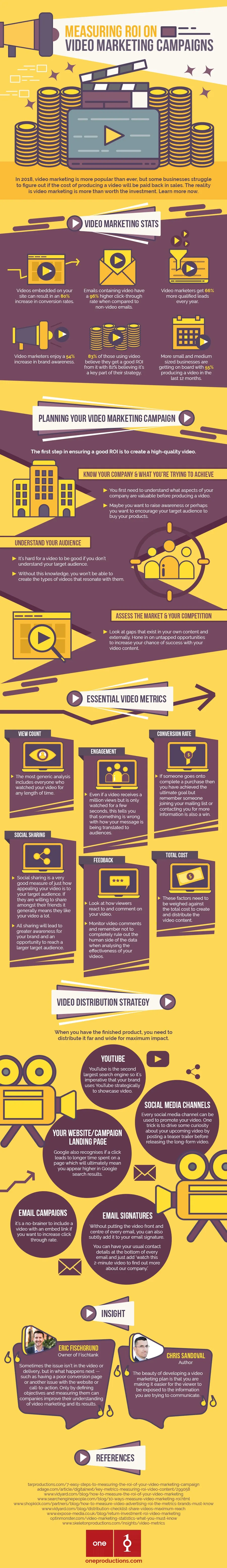How to Measure Success in Your Video Marketing Campaign - #infographic
