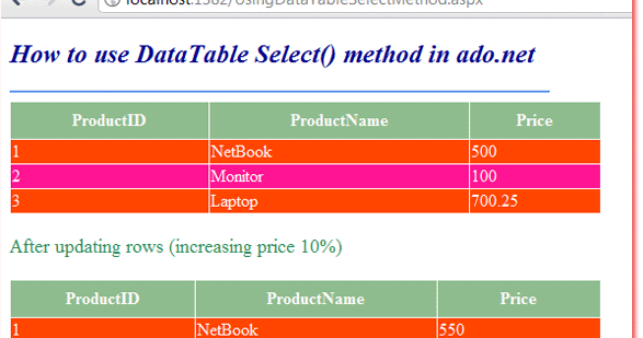 How To Apply Advanced Search On Datatable Using Input Text And Select ...