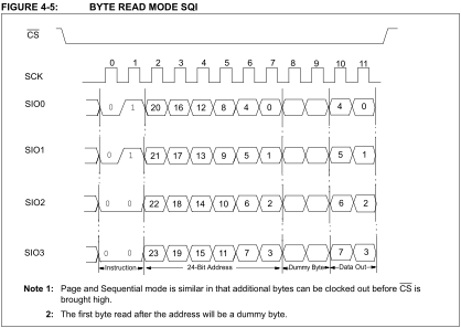 Hardware by design: ChibiTerm - SPI RAM Buffer idea