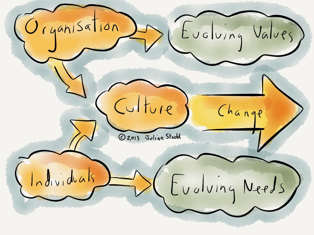 Finding Neverland Blog Benefits Of Value System In An Organisation finding-neverland-blog-benefits-of-value-system-in-an-organisation