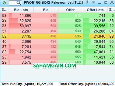 Trading Cepat Saham: Saham ACES & PWON