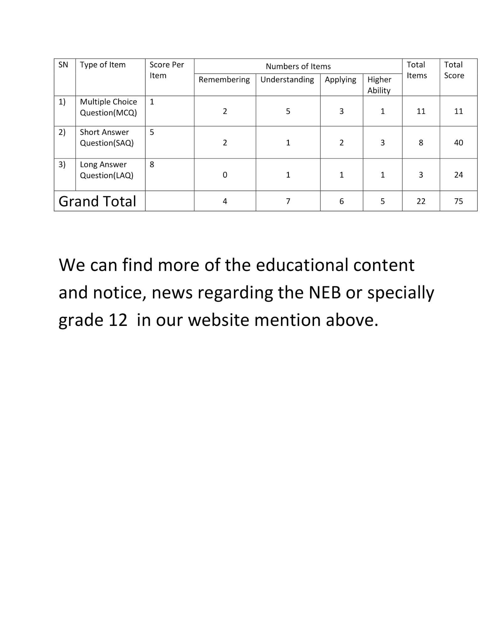 Grade 12 Physics Grid Specification Along with Question Pattern | All ...
