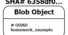 放棄思考: GitHub 及 EGit ( PART 4 / 8 ) + Git Object Model