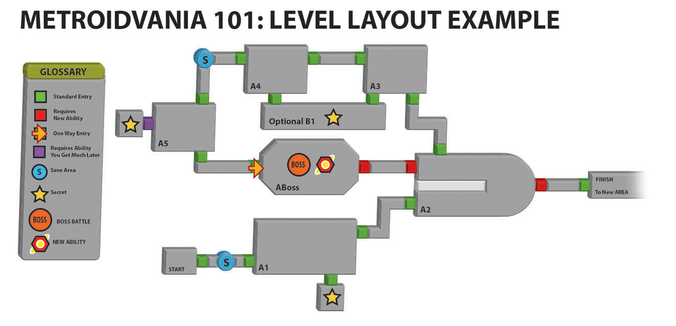Subtractive Design: Guide to Making Metroidvania Style Games: Part 1