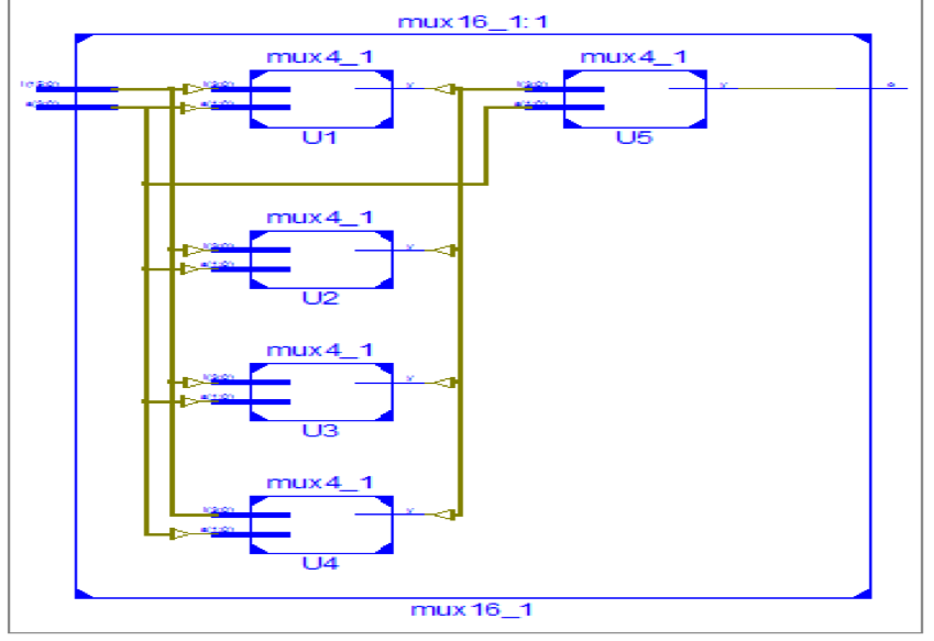 VHDL - 16:1 mux using 4:1 mux