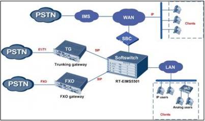 Server softswitch, Diagram VoIP, Konsep kerja PBX | Materi ASJ ...