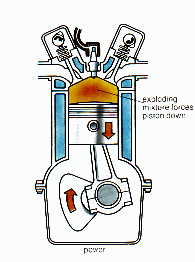 INTERNAL COMBUSTION ENGINES