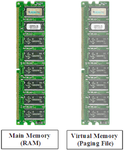 How to Change the Size of Virtual Memory/ Paging File | Marks PC Solution