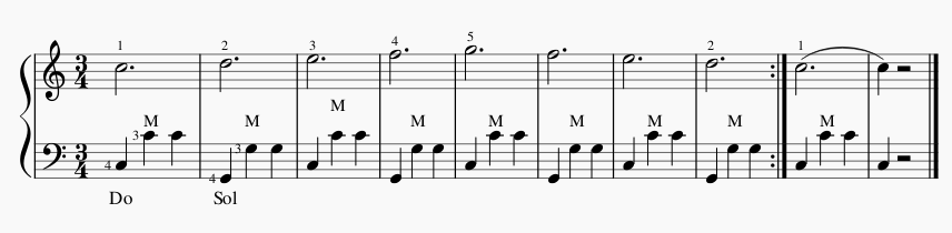 APRENDE A TOCAR: Acordeón