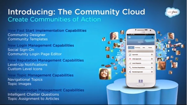 Salesforce.com Sharpening: ☁Products of Salesforce.com☁