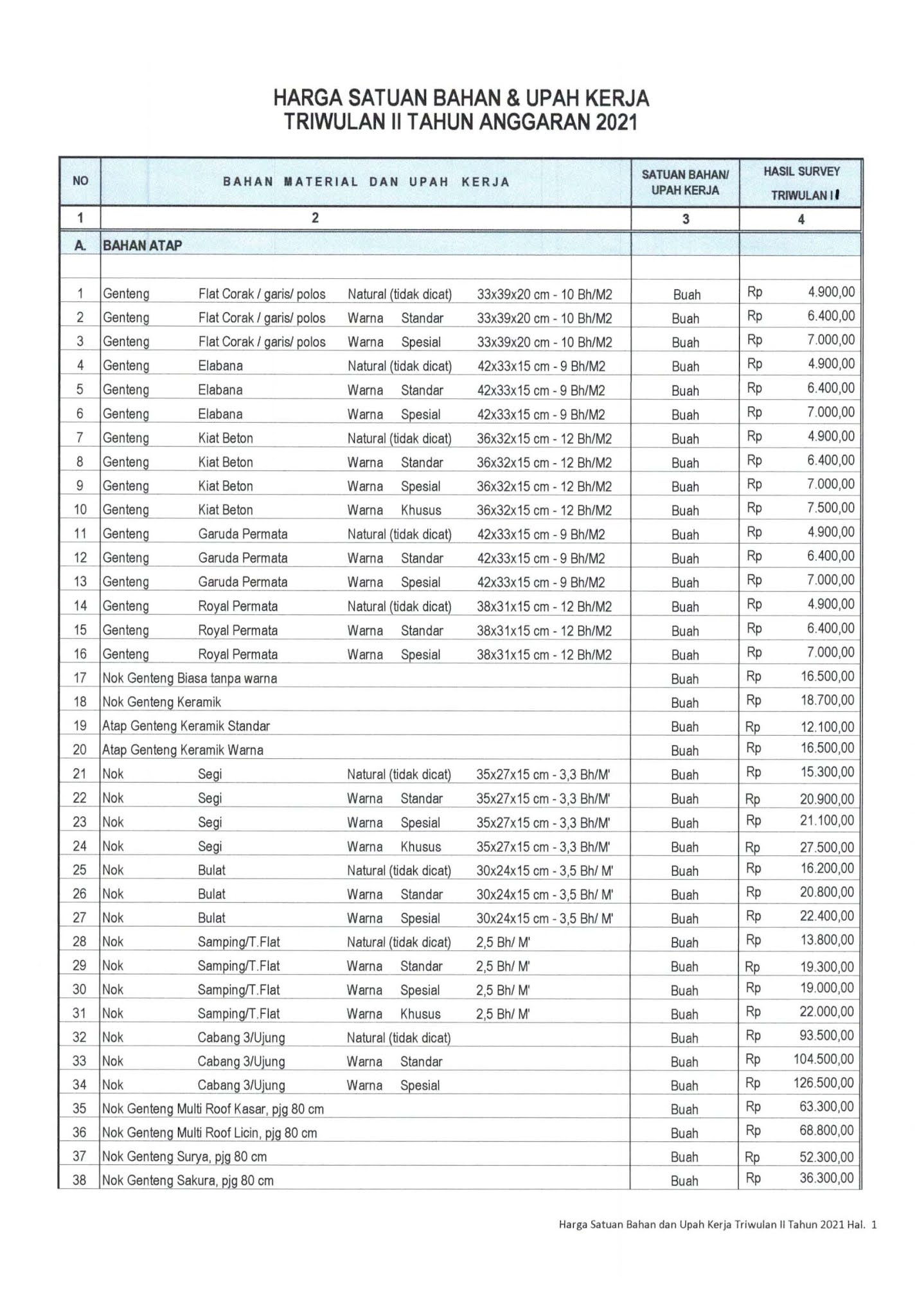 Harga Bahan Bangunan