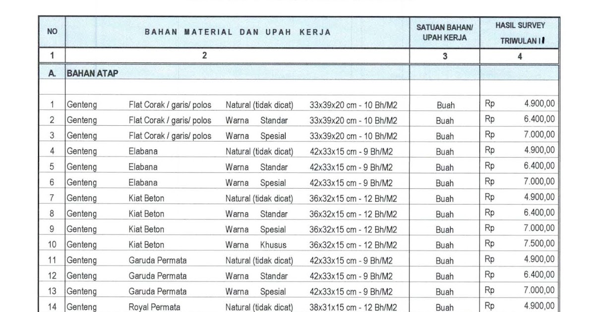 Harga Bahan Bangunan