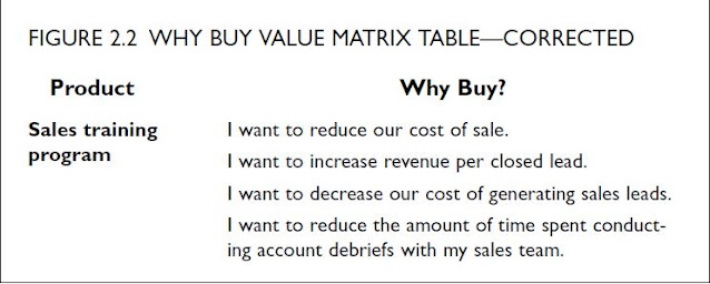 Building block of ROI Value Matrix