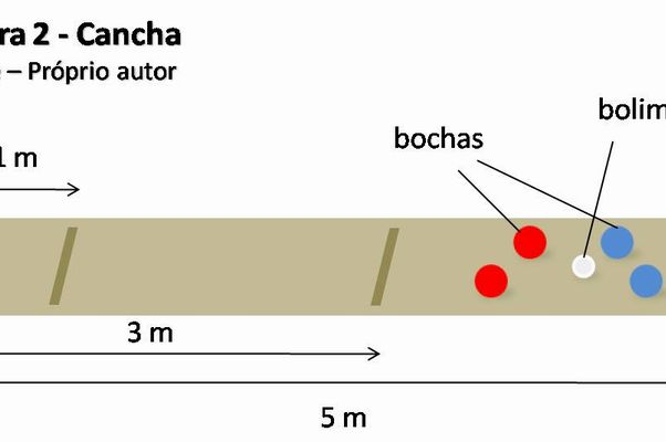 Bocha com Valter Paglioto: Regras da Bocha