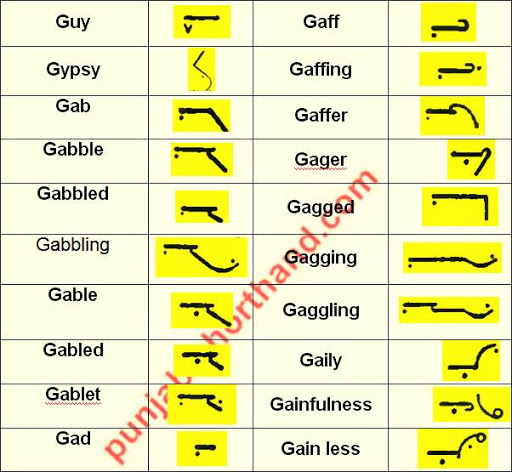 English Shorthand Alphabet [G] Outlines
