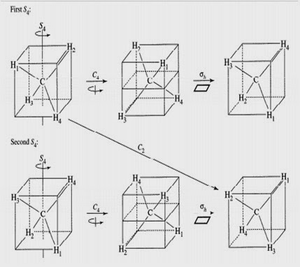 SIMETRI DAN TEORI GRUP