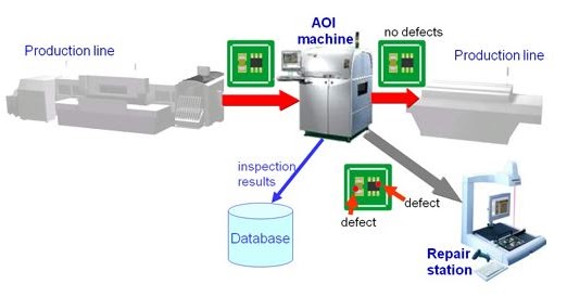 36σ Quality Engineering and Management : Guideline to Setup an ...