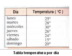Las TIC en Primaria: EL TIEMPO ATMOSFÉRICO Y EL CLIMA ( VII )