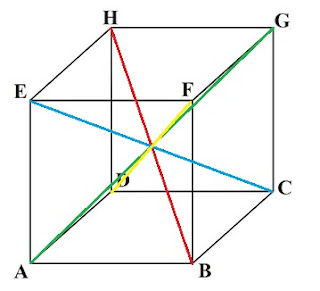 Menentukan Letak Diagonal Bidang dan Diagonal Ruang Kubus ABCD EFGH