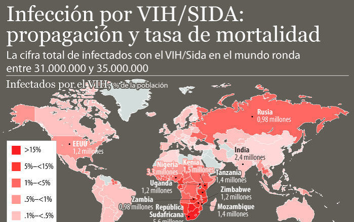 Detengamos el VIH: ¿Cómo se propaga el VIH?