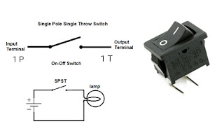 Single Pole, Single Throw (SPST) switche