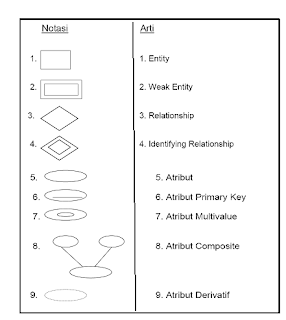 EER dan ERD - Welcome To My Blog