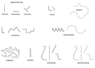 Artes Visuales 1. Puntos y Líneas. Consigna de trabajo.