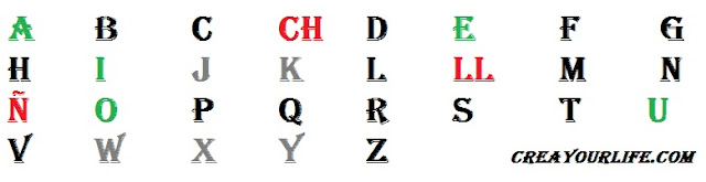 Abecedario Italiano: Fonética y pronunciación. Las principales ...