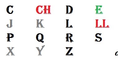 Abecedario Italiano: Fonética y pronunciación. Las principales ...