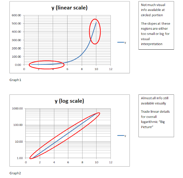 Electronic Circuit Design Sharing: why learn logarithmic