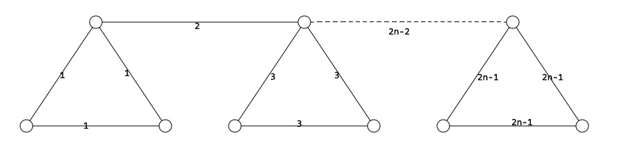 Rainbow Coloring of Graphs: Rainbow Coloring of Graphs
