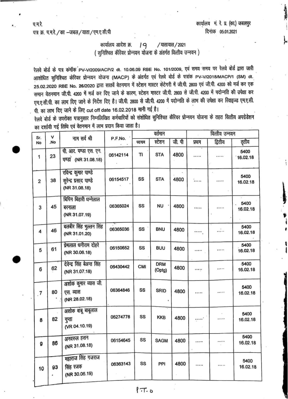 STATION MASTER'S & AISMA NEWS: MACP ORDER OF STATION MASTER ORDER FOR ...