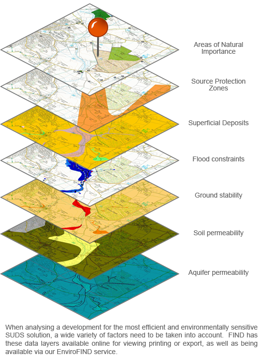 FIND Maps blog: Sustainable Drainage Systems (SuDS) and the Flood and ...