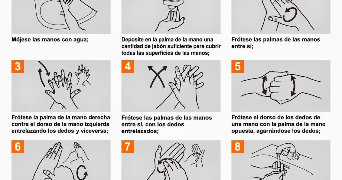 Enfermería y Más: Procedimiento del Lavado de Manos