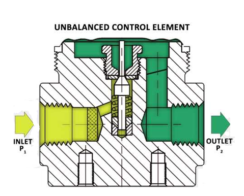 An Introduction To Pressure Regulators ,Types ,Selection And Application